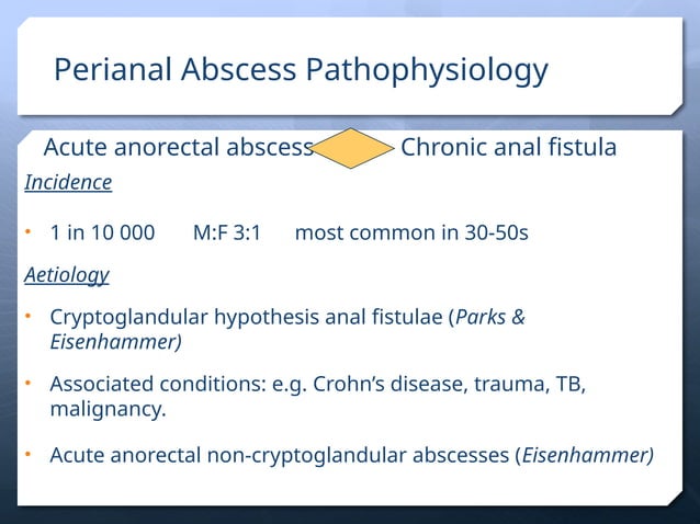 Perianal Abscess and Fistula in ano disease | PPTX