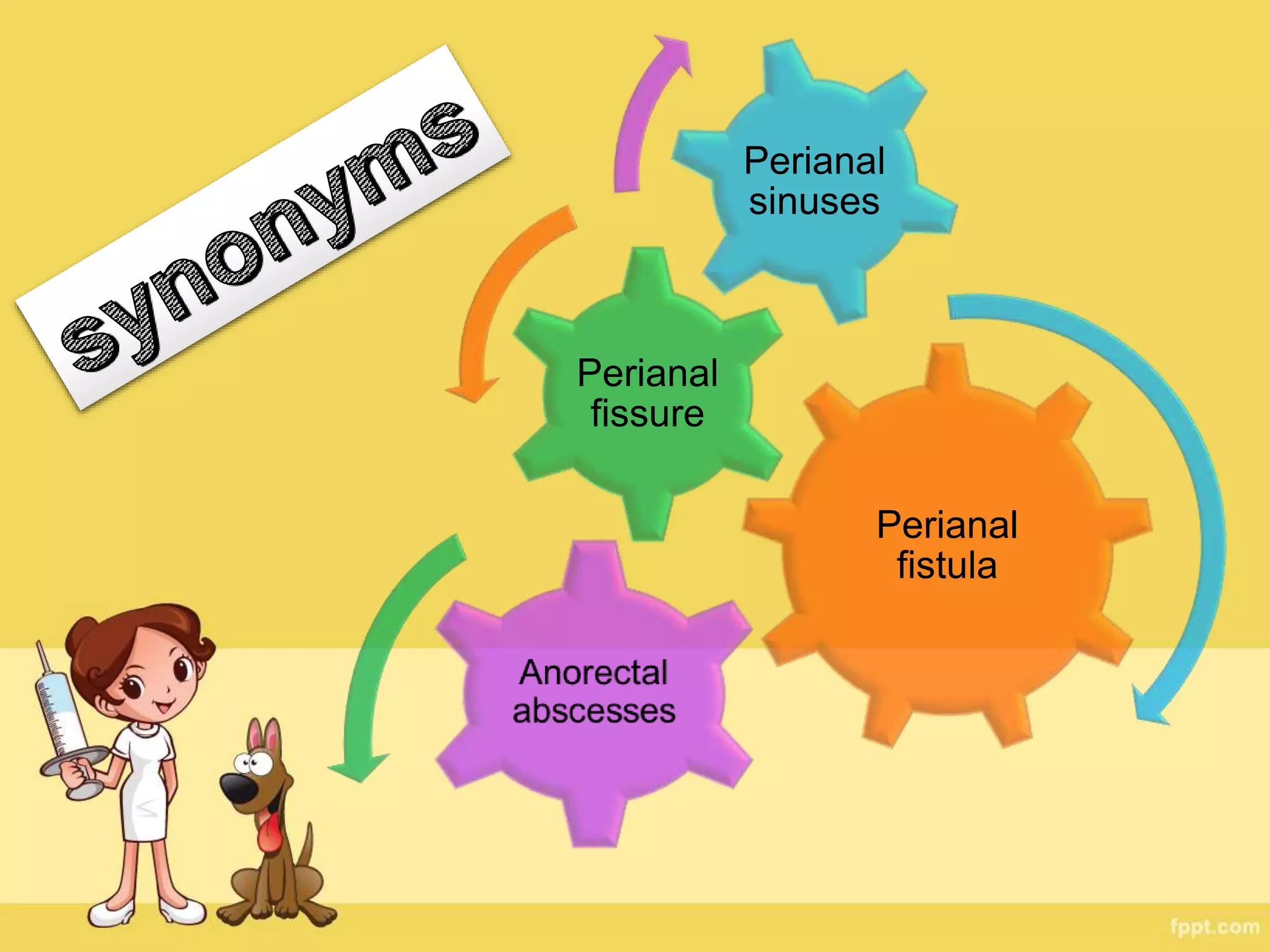 Perianal fistula | PPT