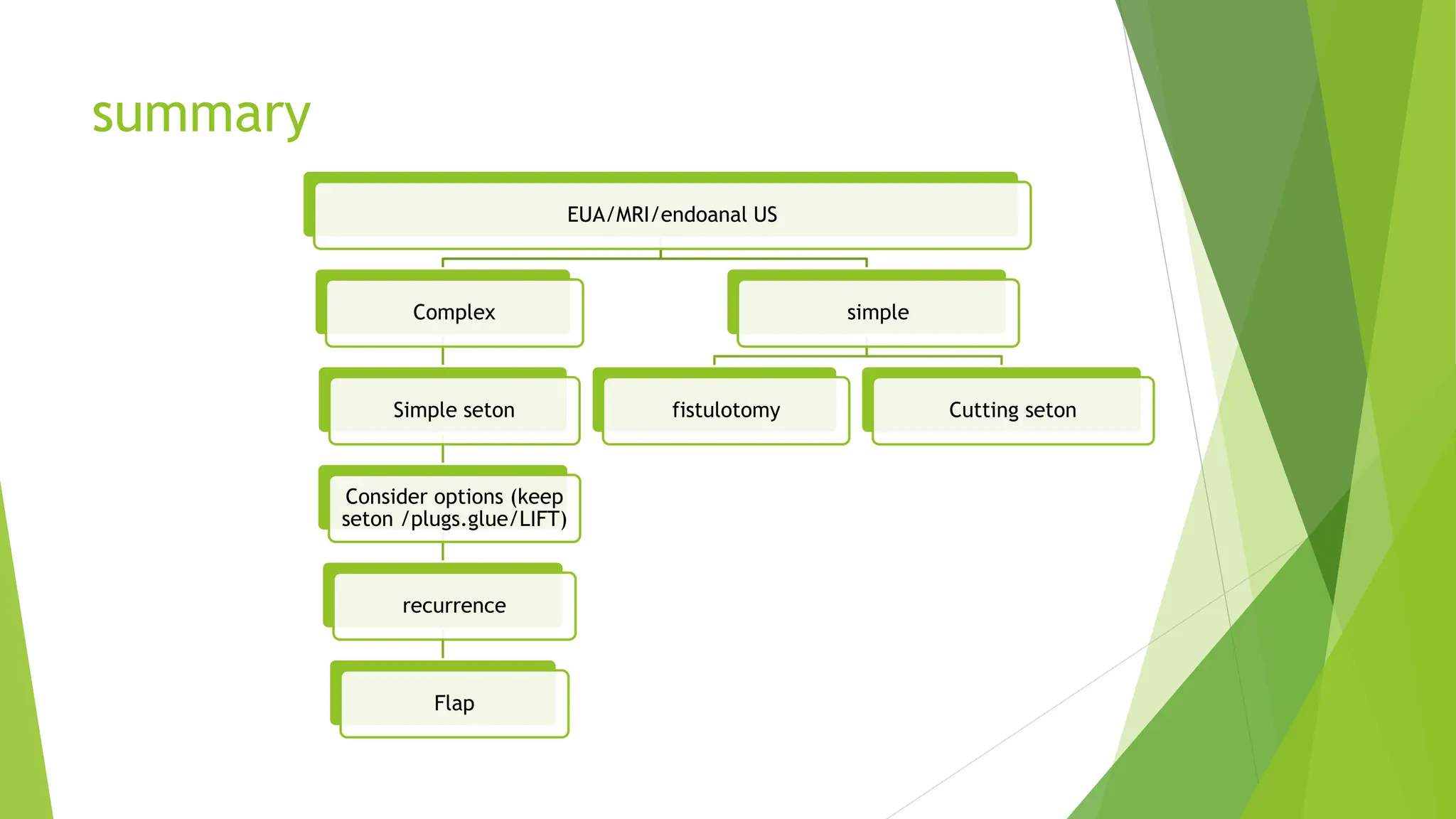 Perianal fistula disease.pptx