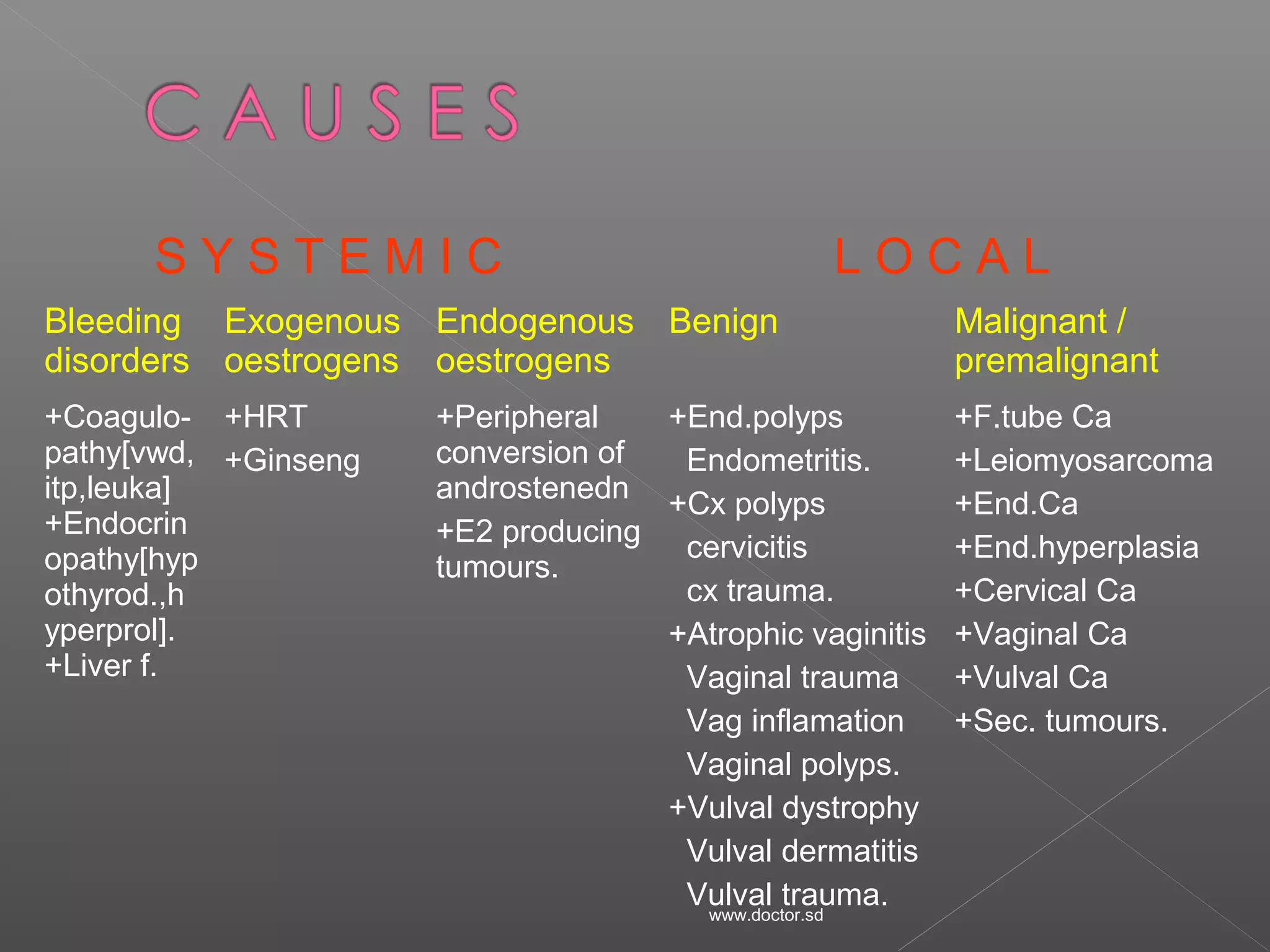 PERI-AND,POSTMENOPAUSAL UTERINE BLEEDING ‘PMB | PPT