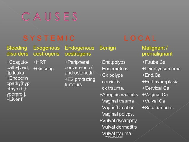 PERI-AND,POSTMENOPAUSAL UTERINE BLEEDING ‘PMB | PPT