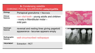 Periapical inflammatory lesions with case study | PPT