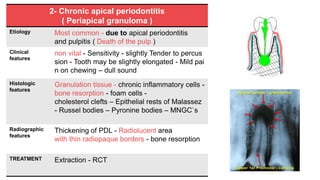 Periapical inflammatory lesions with case study | PPTX