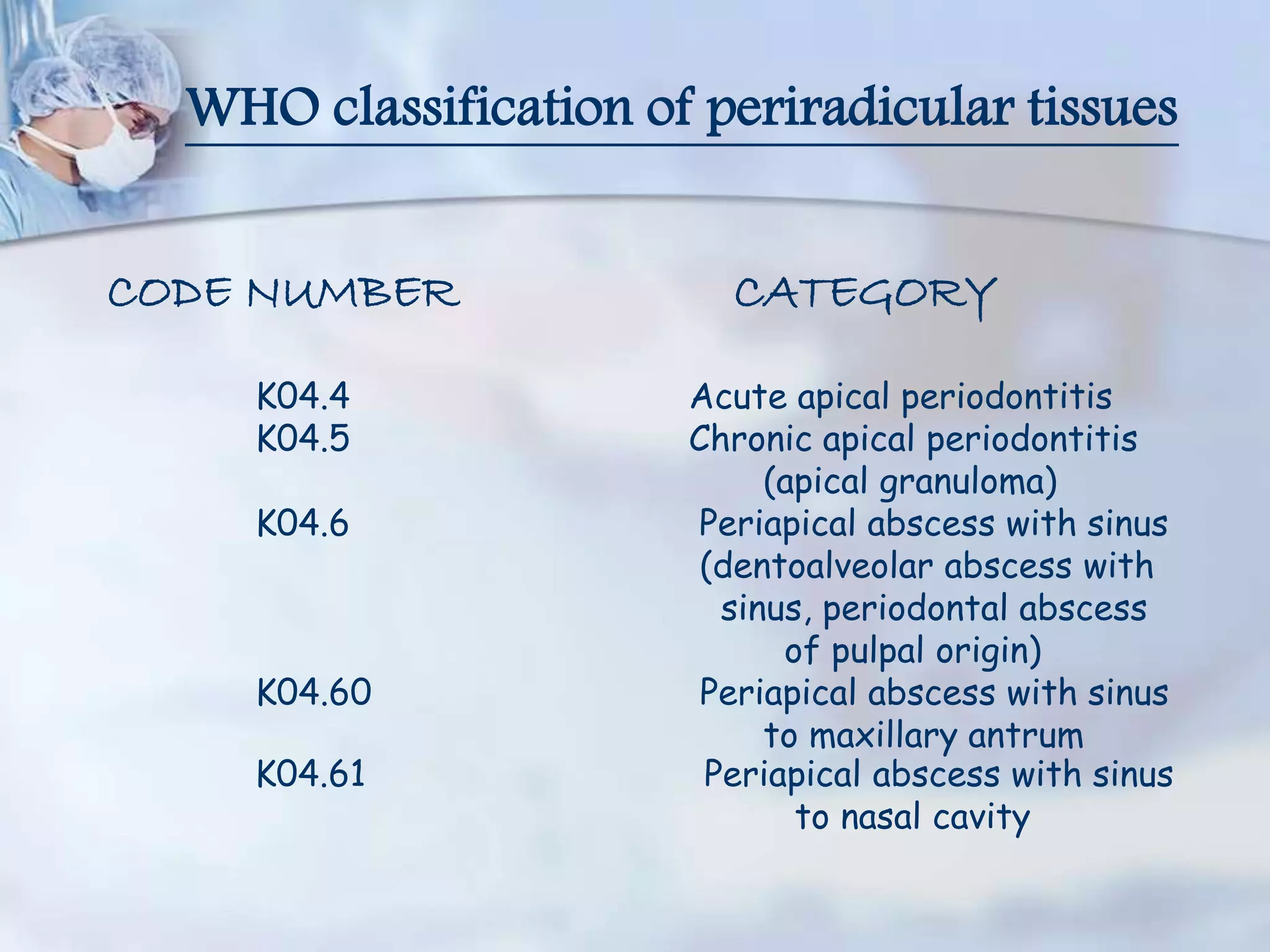 Periapical pathology | PPTX