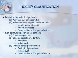 Periapical pathology | PPTX