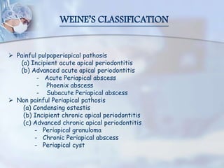Periapical pathology | PPT