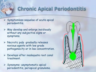 Chronic Apical Periodontitis