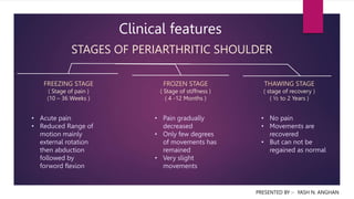 periarthritis shoulder/ frozen shoulder/ adhesive capsulitis .pptx