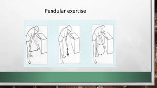 Periarthritis Shoulder.pptx