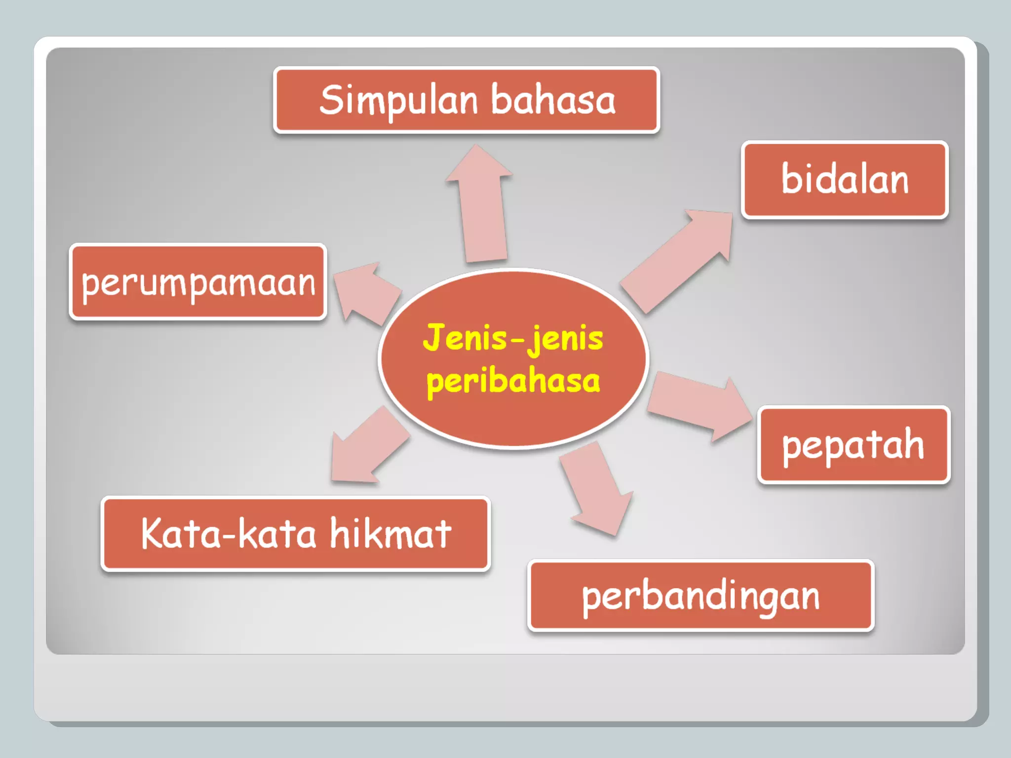 Peribahasa | PPT