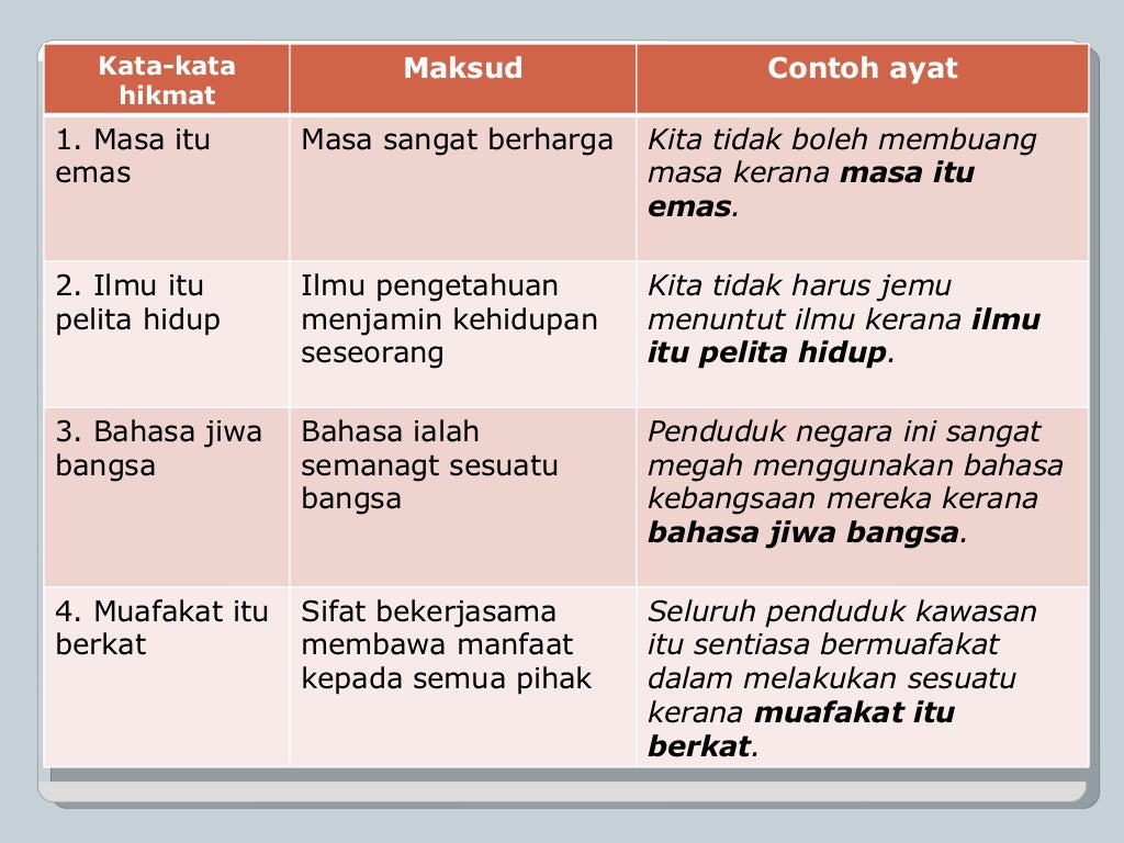 Peribahasa