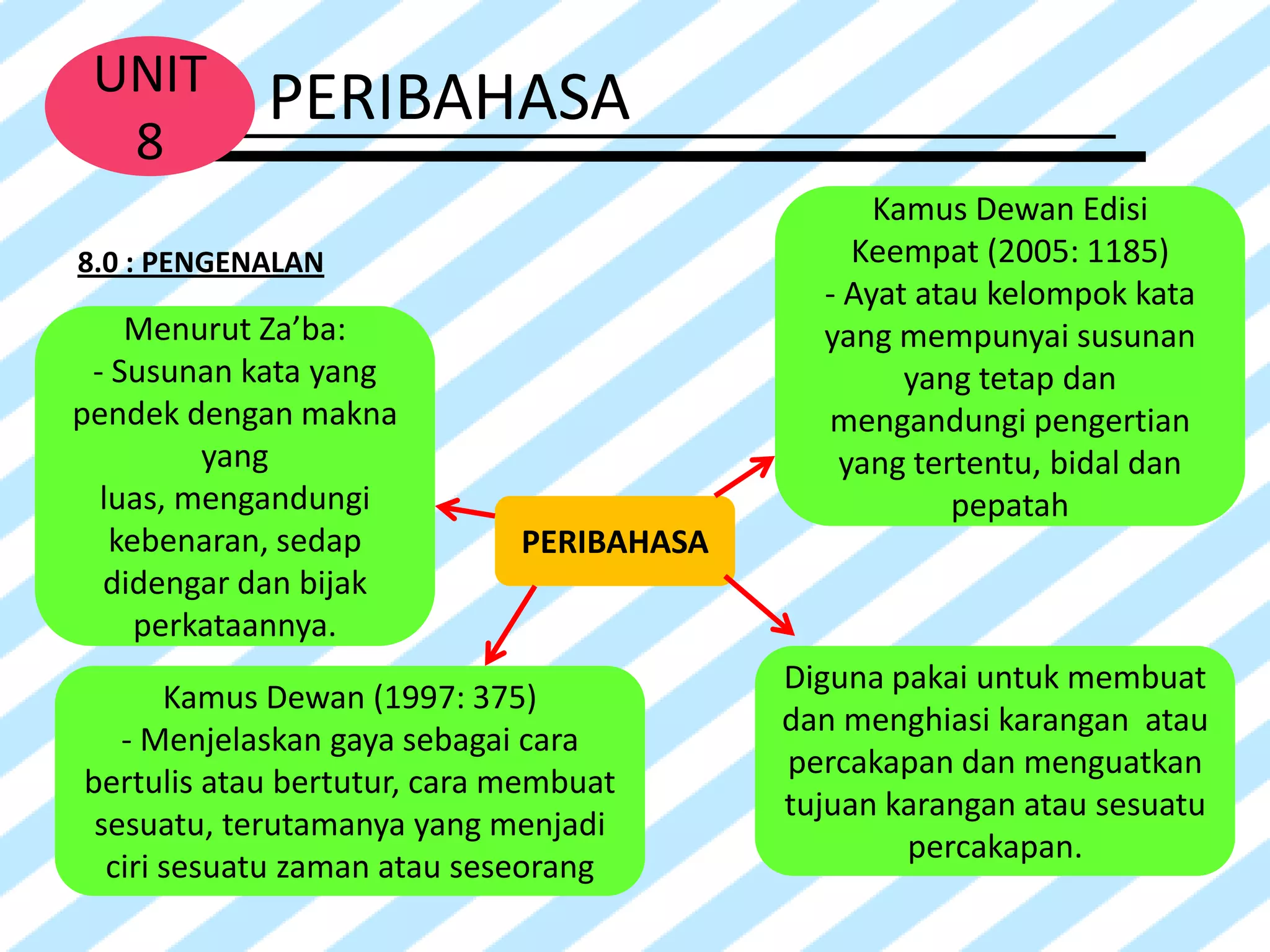 Peribahasa | PPTX