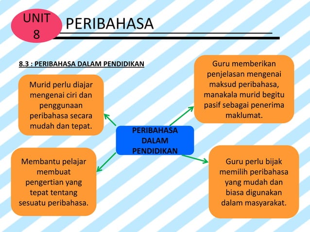 Peribahasa | PPTX