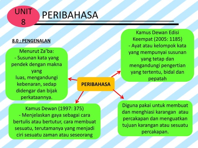 Peribahasa | PPTX