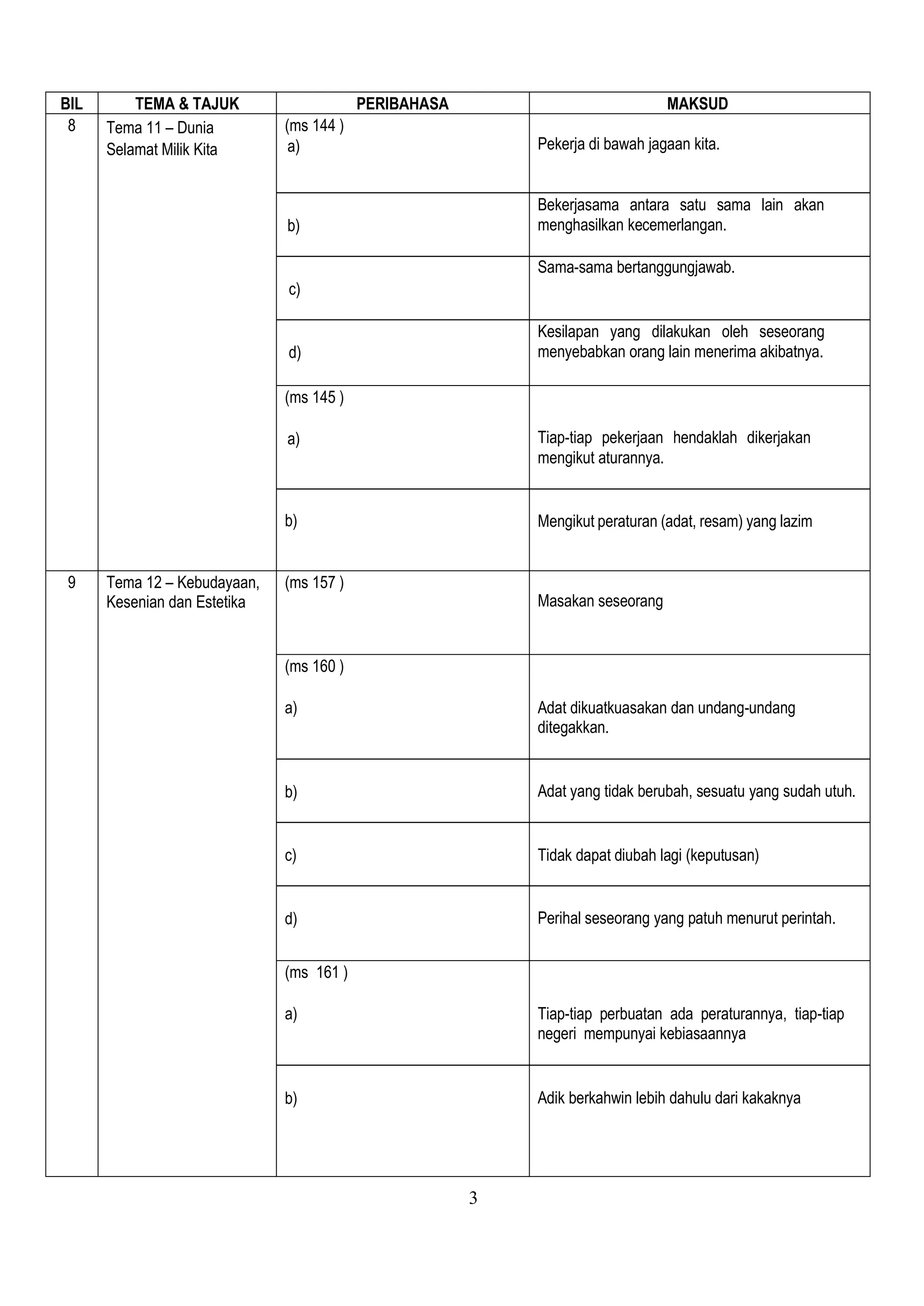Peribahasa B.Teks T5 (Soalan).docx