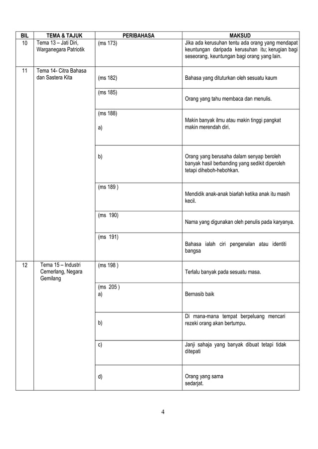 Peribahasa B.Teks T5 (Soalan).docx
