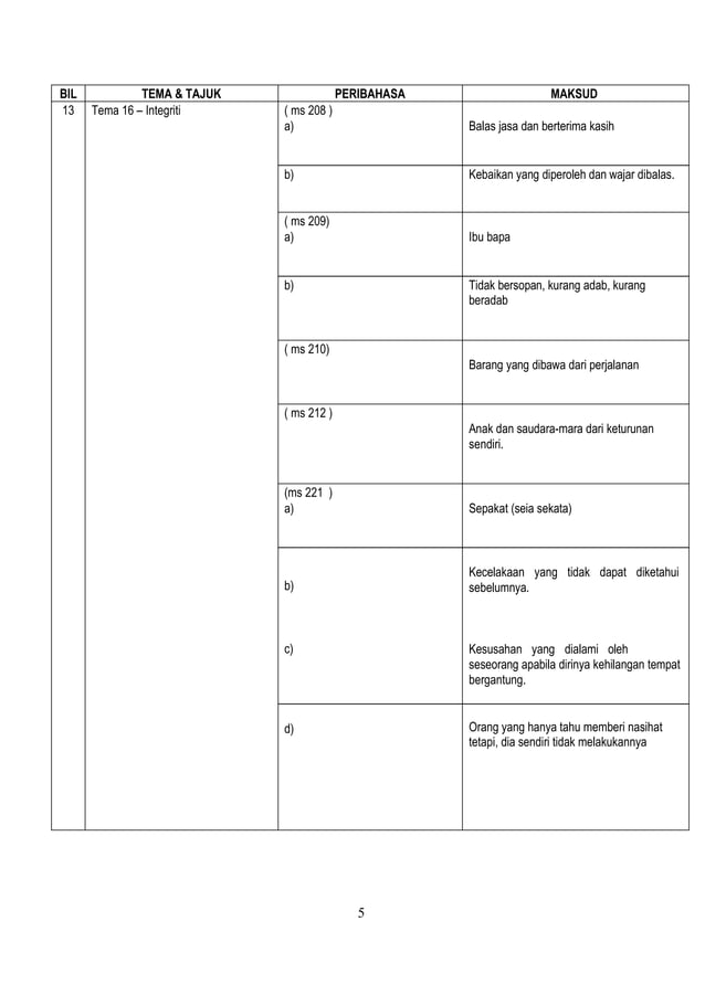 Peribahasa B.Teks T5 (Soalan).docx