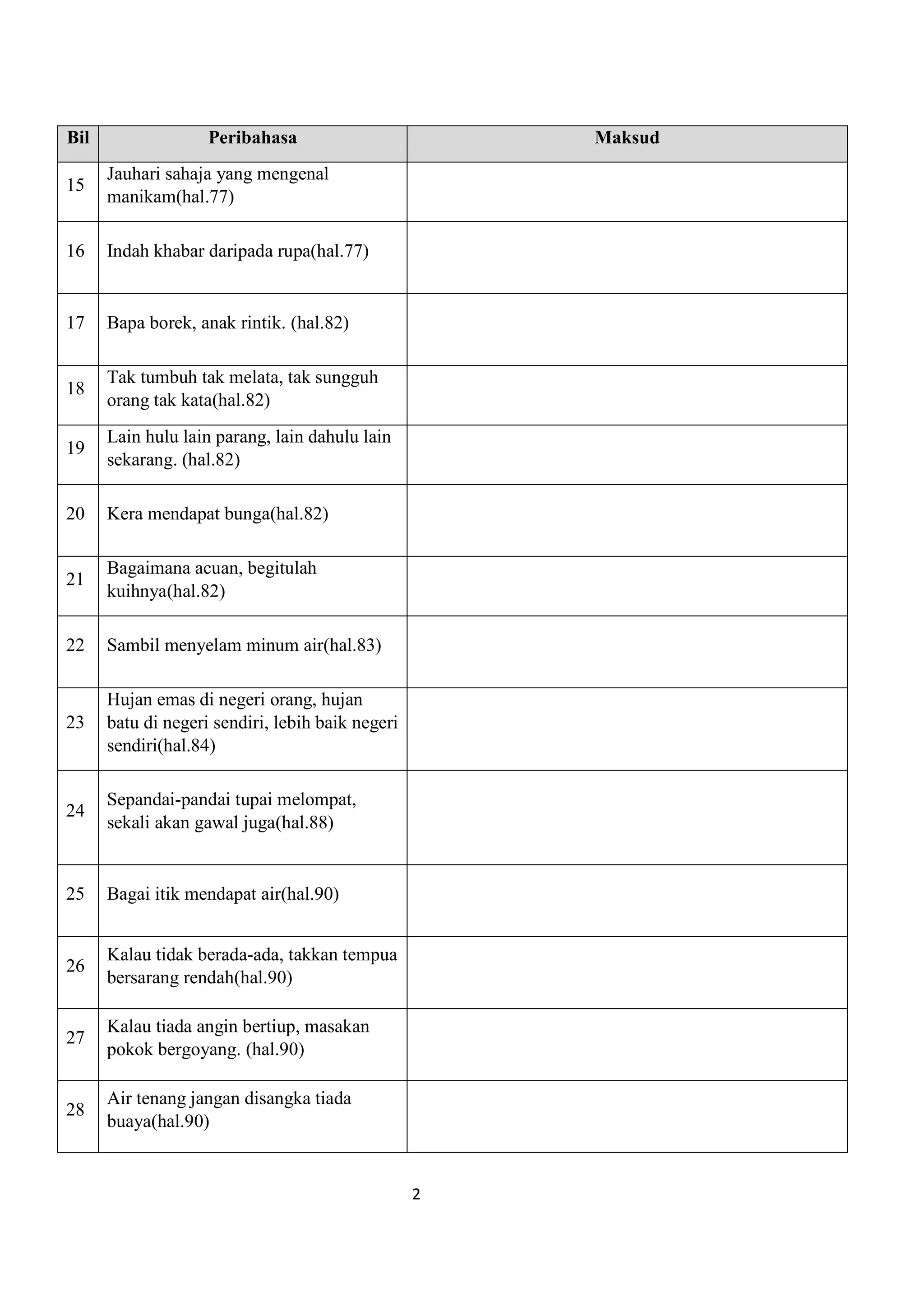 Peribahasa B.Teks T4 (Soalan).doc