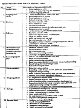 PERIBAHASA BAHASA MELAYU (MENGIKUT TEMA) | PDF