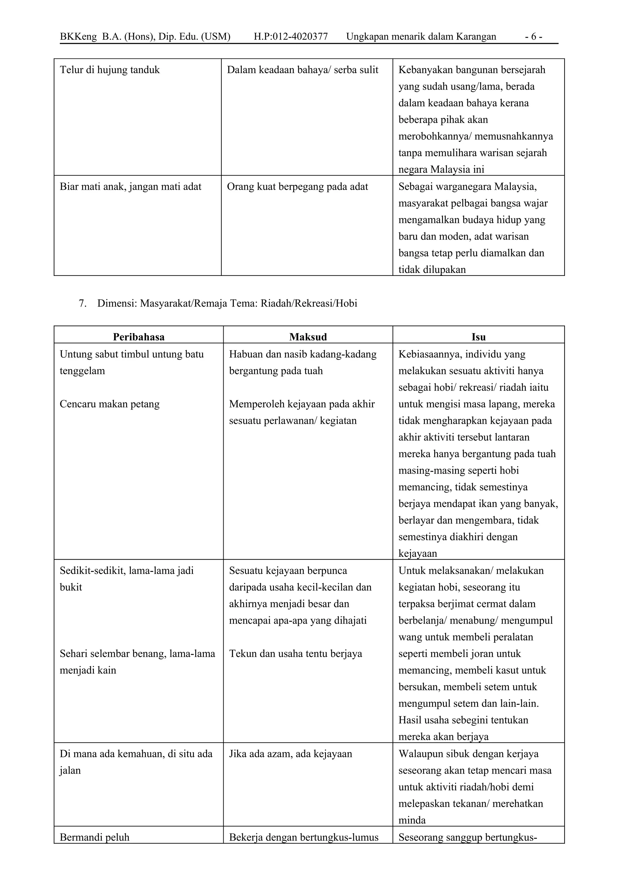 Peribahasa penting SPM | PDF