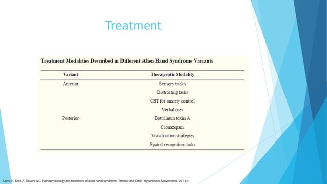 Pericallosal Artery Infarction & Alien Hand Syndrome | PPT