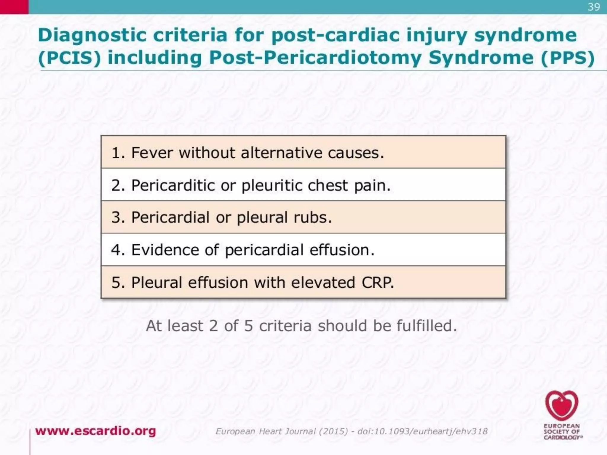 pericardial ESC guidelines | PDF