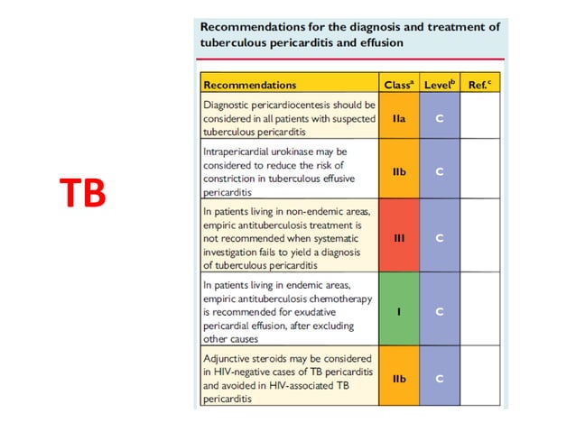 pericardial ESC guidelines | PDF