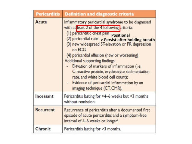 pericardial ESC guidelines | PDF