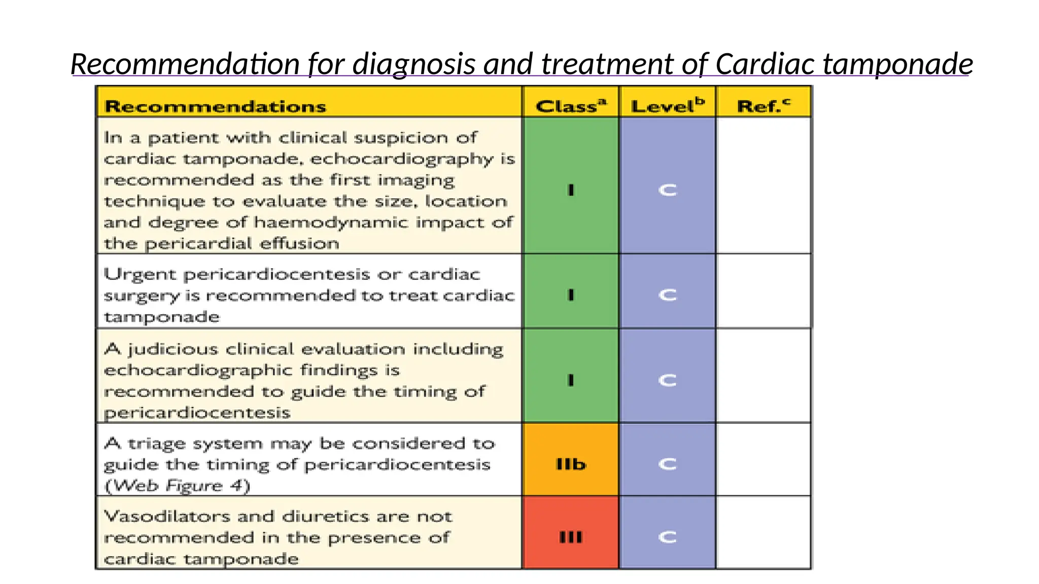 Pericardial disease esc guidlines pptmon.pptx