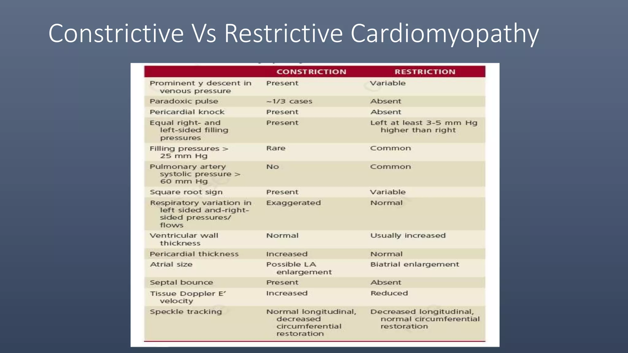 Pericardial diseases 2 | PPTX