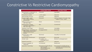 Pericardial diseases 2 | PPTX