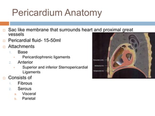 Imaging of Pericardial effusion | PPTX