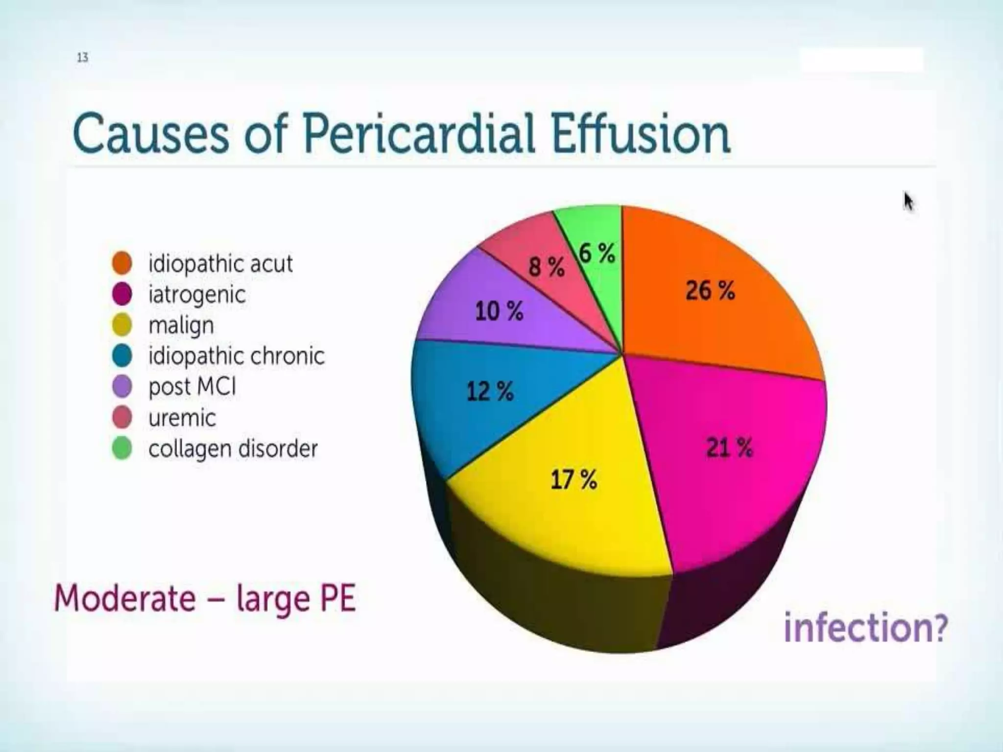 Pericardial effusion | PPTX