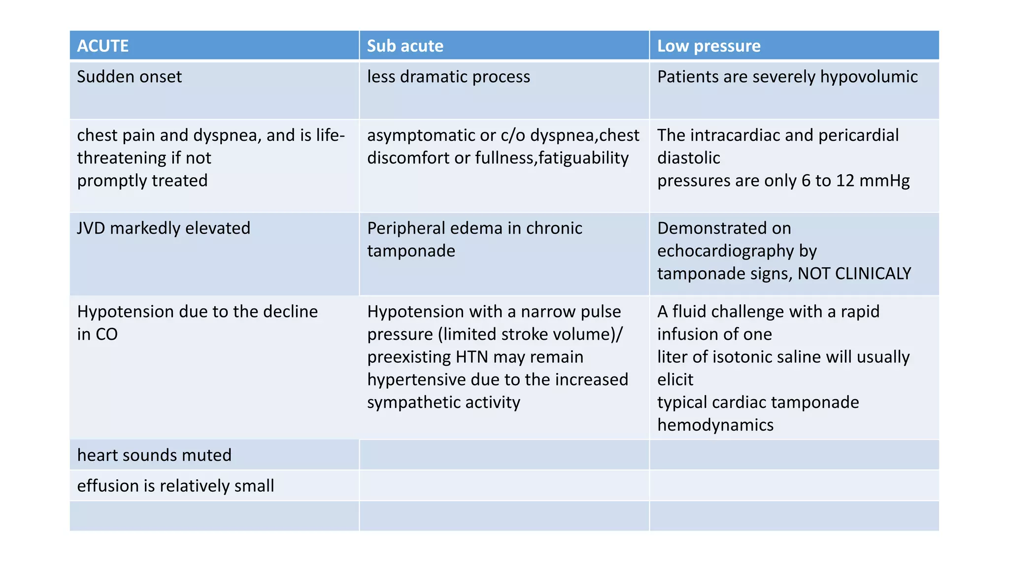 Pericardial effusion | PPTX