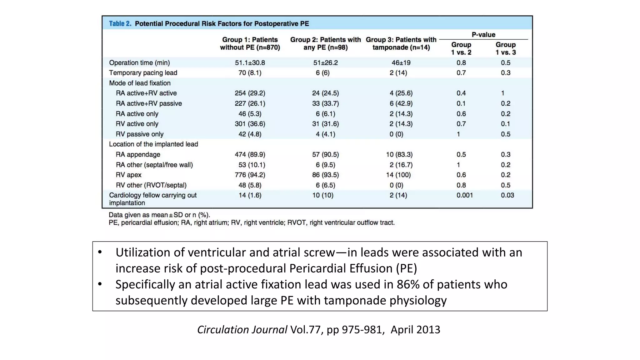 EMGuideWire's Radiology Reading Room: Pericardial Effusion | PPTX