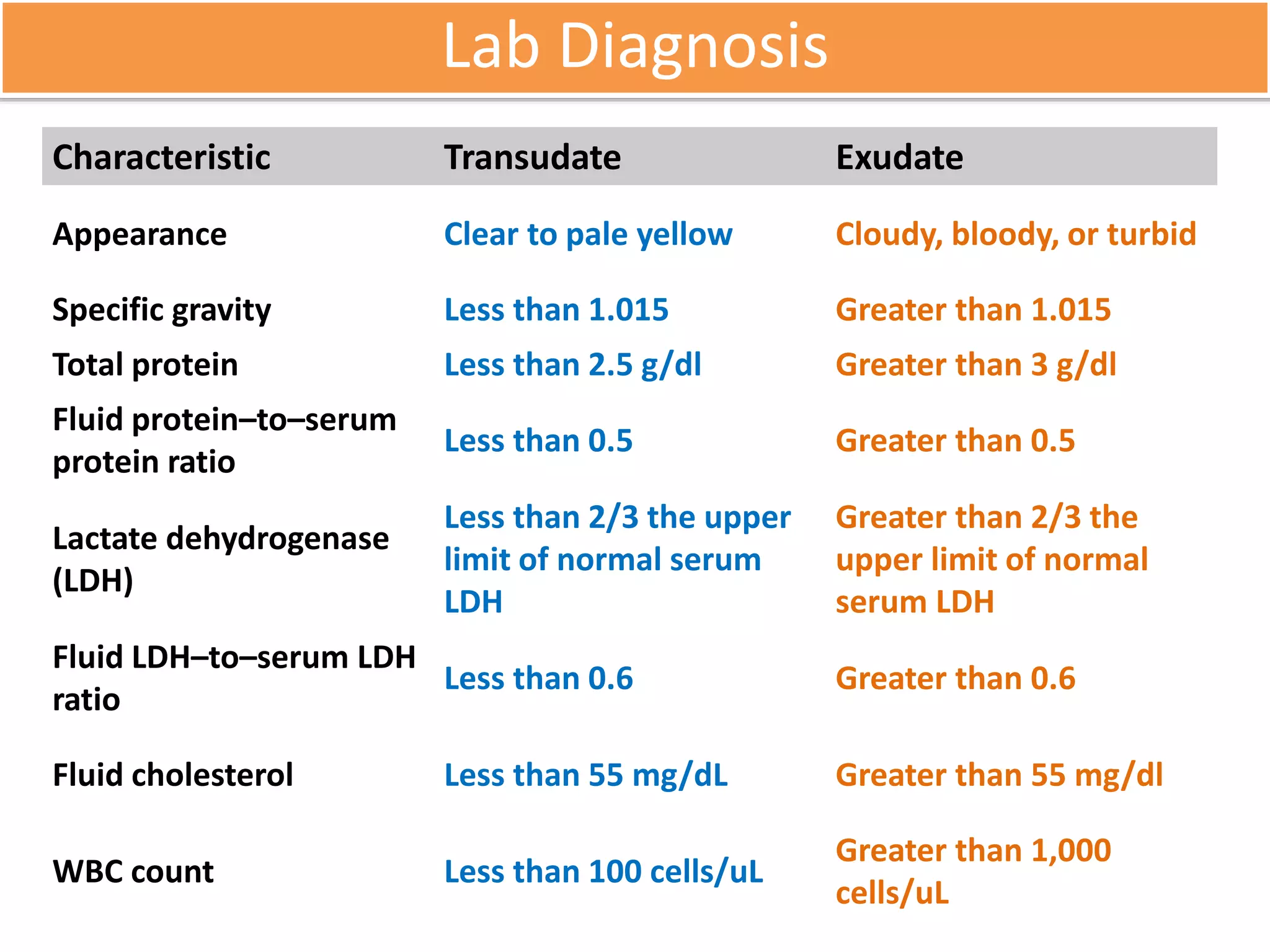 Pericardial fluid examination | PPTX