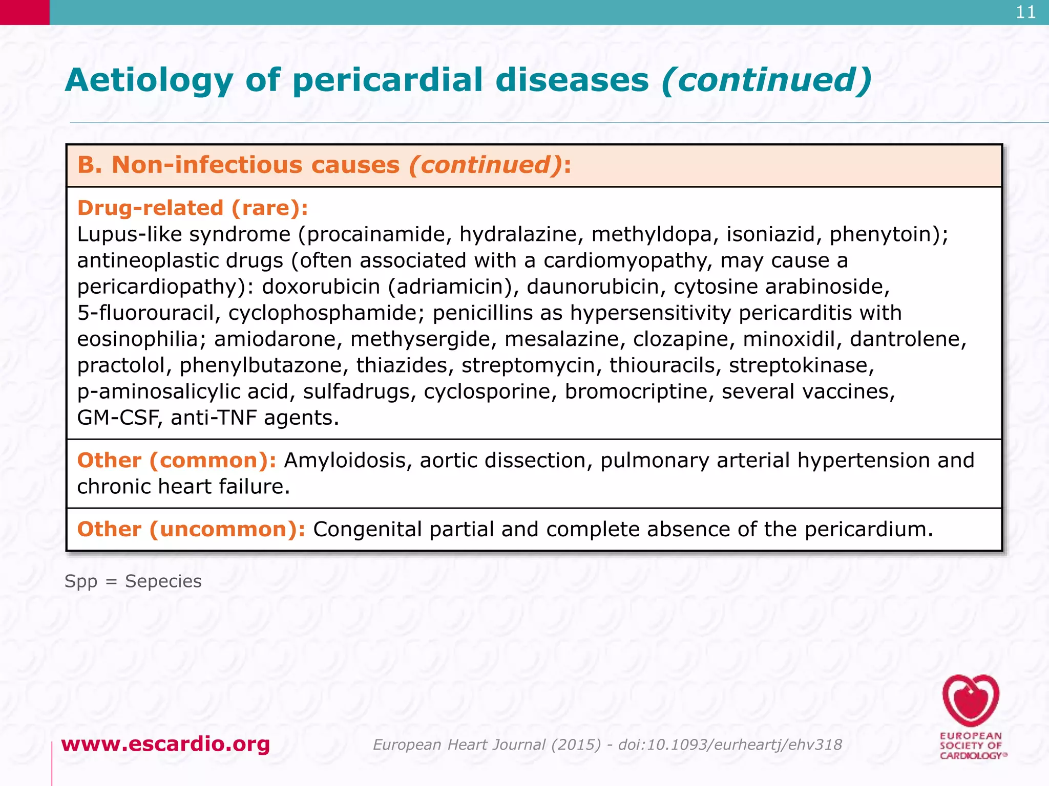 Pericardial Diseases | PPTX