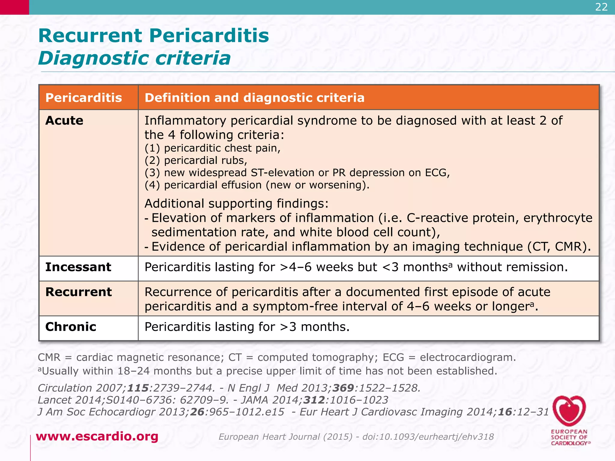 Pericardial Diseases | PPTX