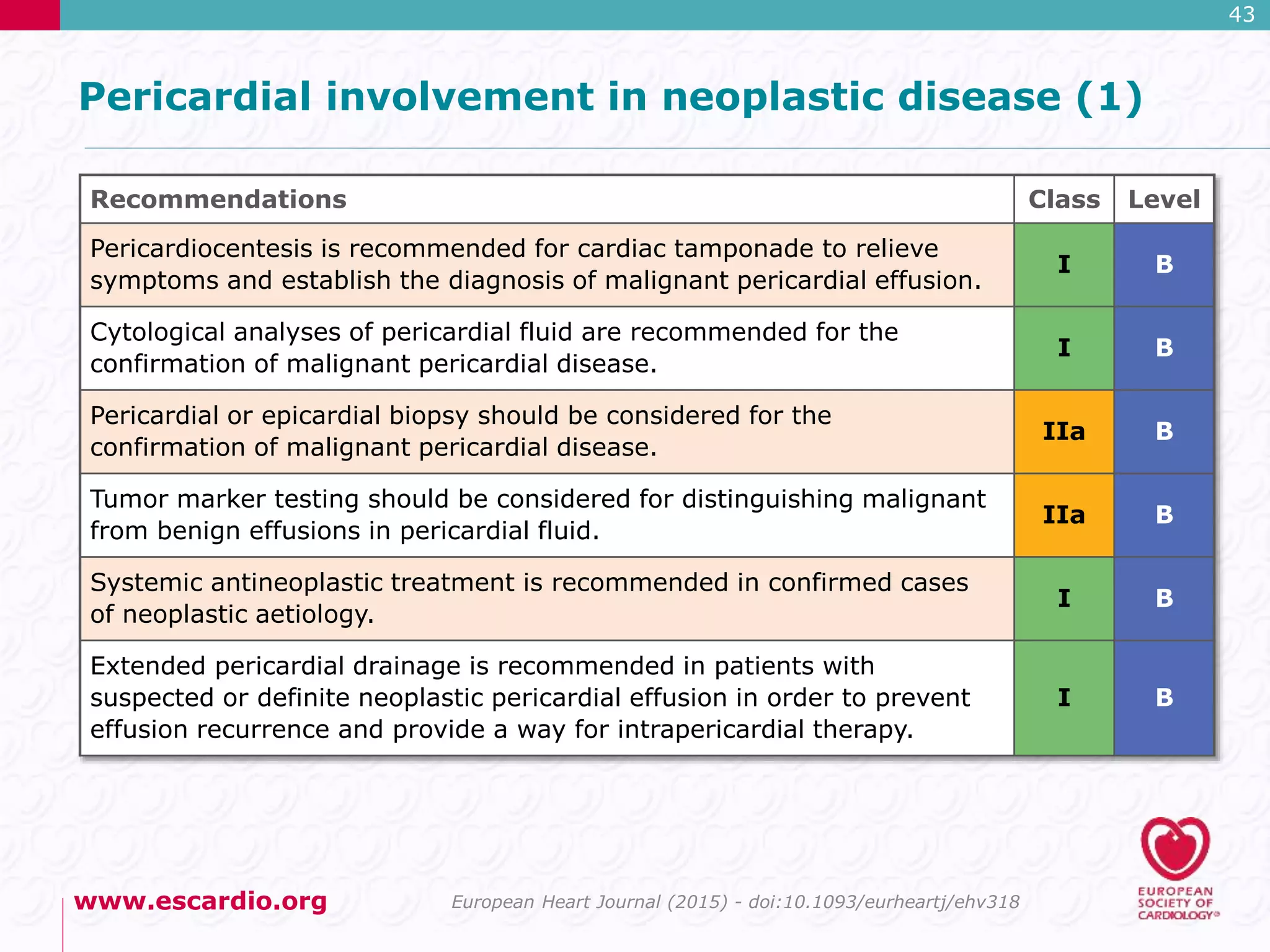 Pericardial Diseases | PPTX