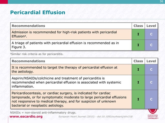 Pericardial Diseases | PPT