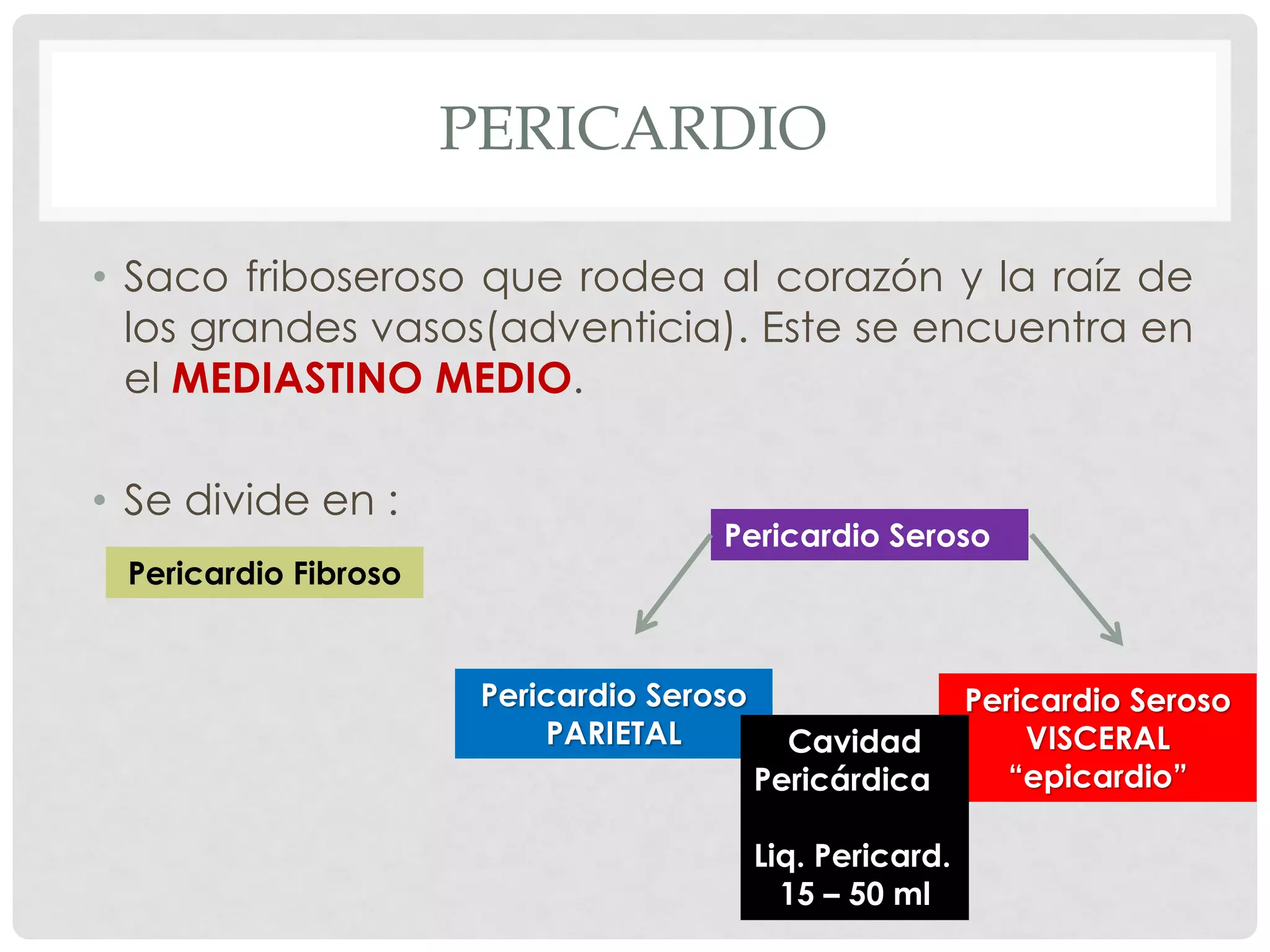 PERICARDITIS / ANATOMIA DE PERICARDIO | PDF
