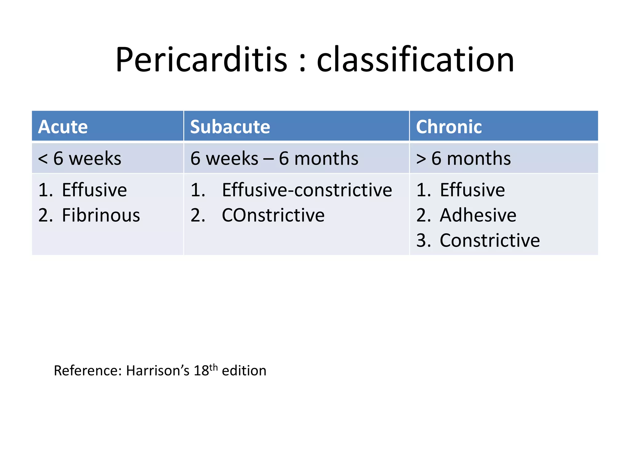 Pericarditis | PPTX