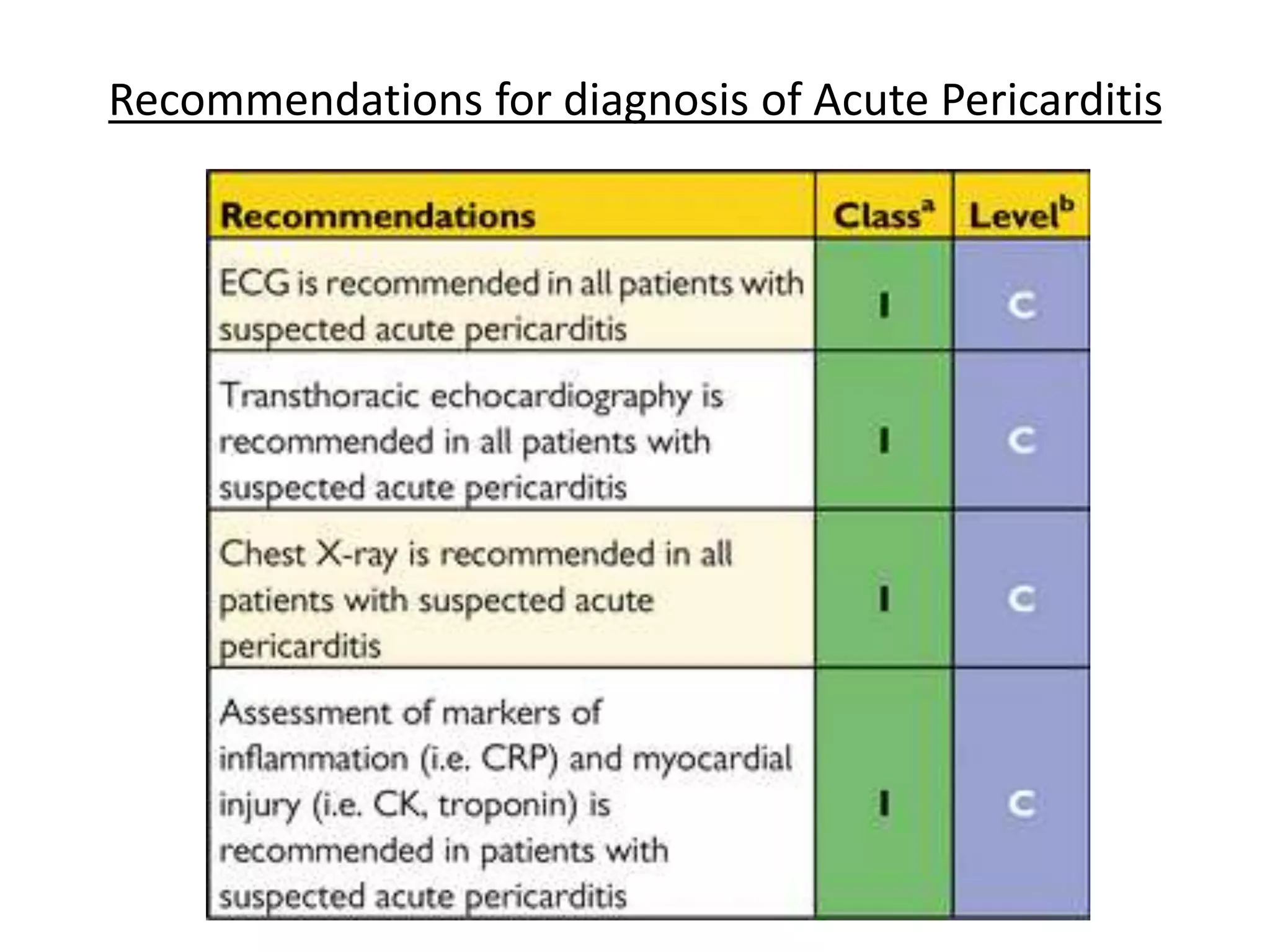 Pericarditis | PPTX