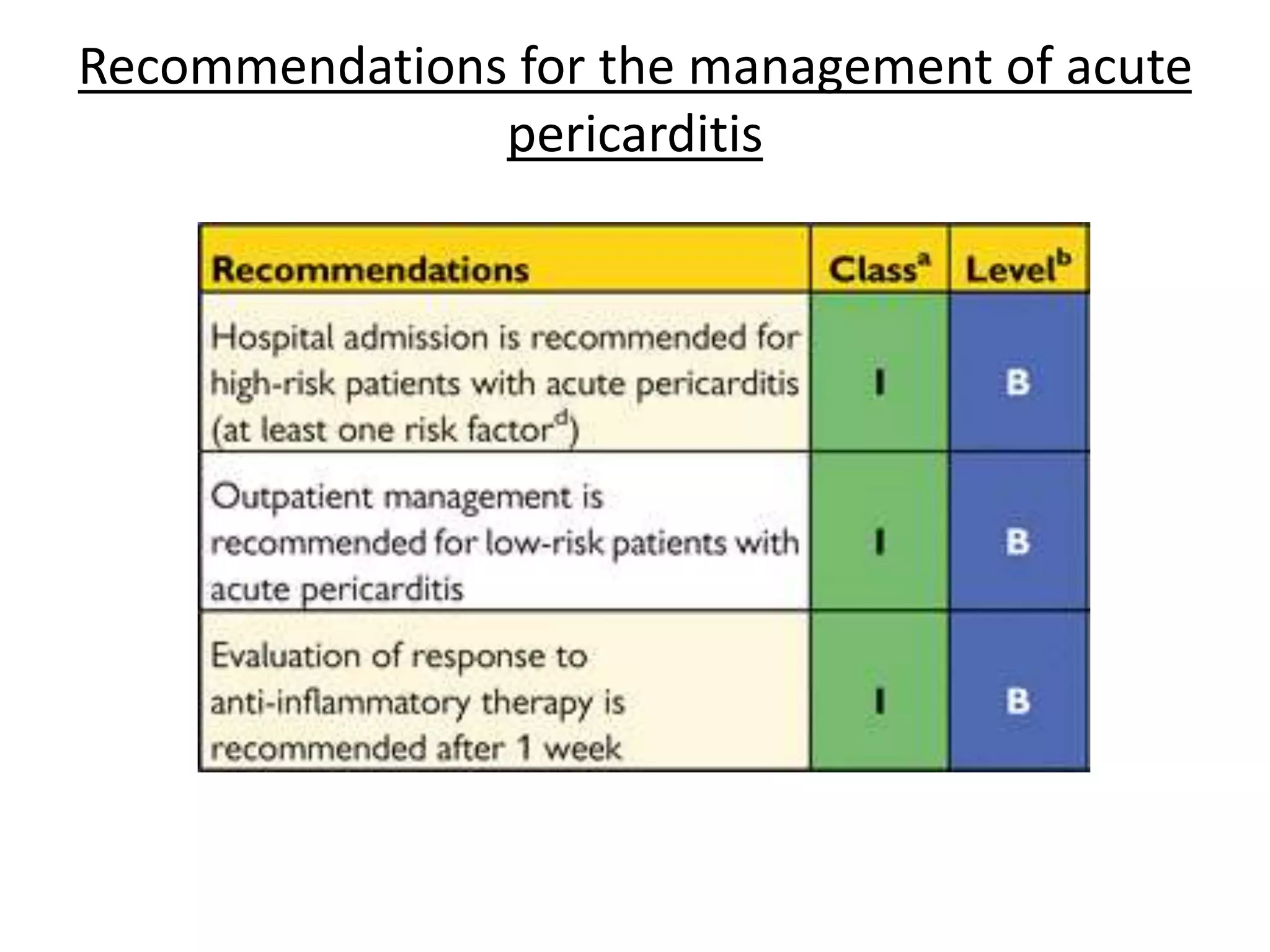 Pericarditis | PPTX