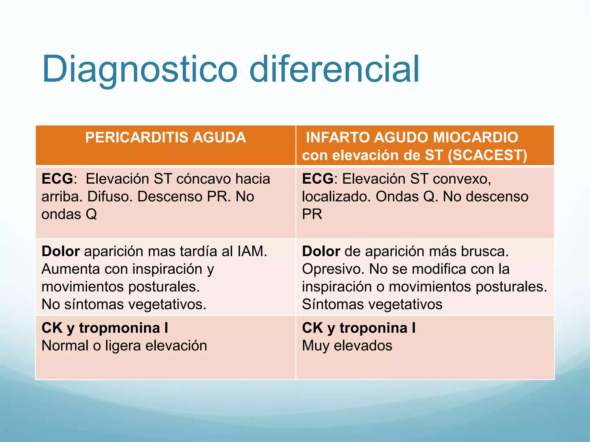 Pericarditis aguda | PPTX