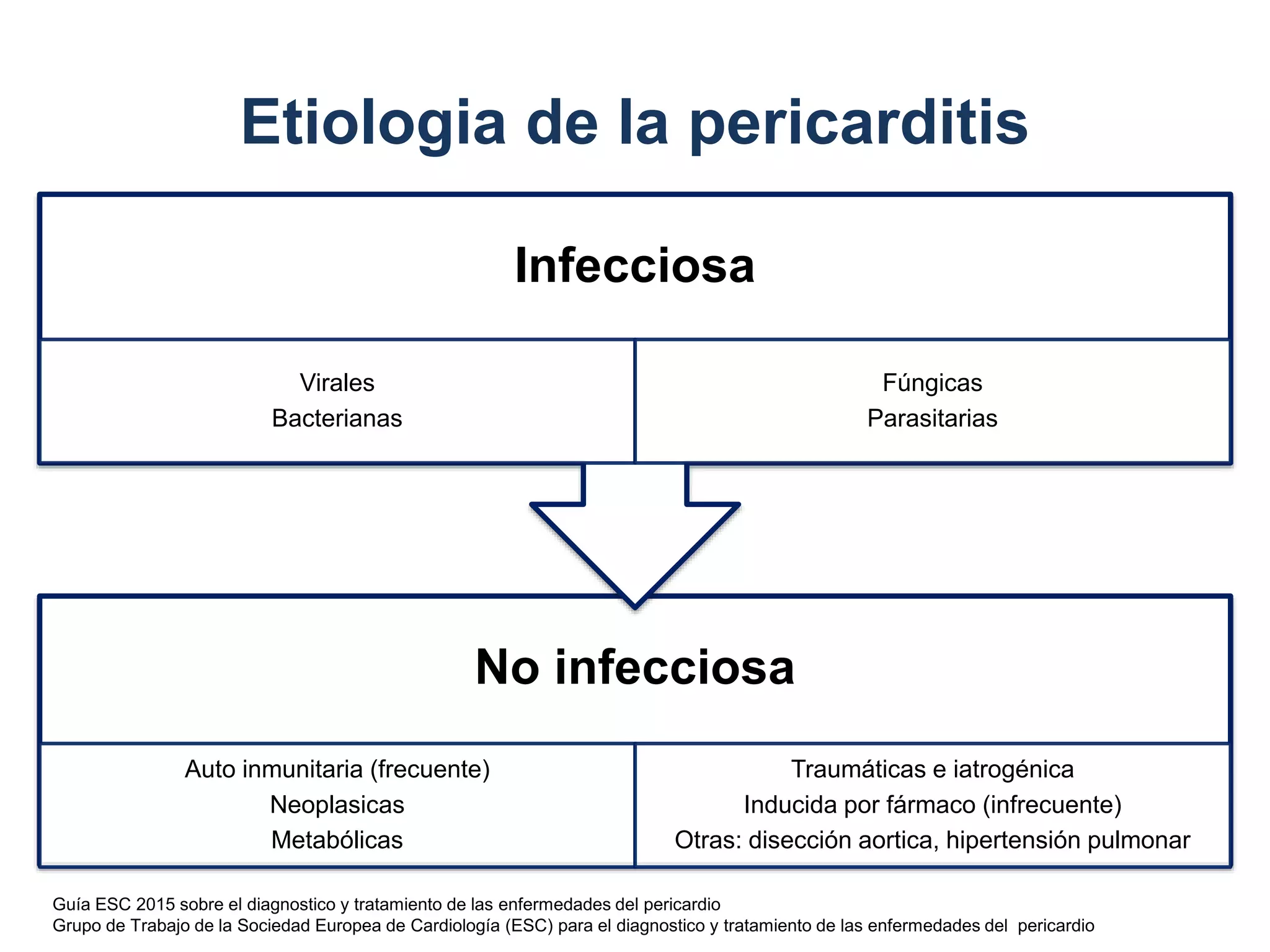 Pericarditis Aguda y Cronica.pptx