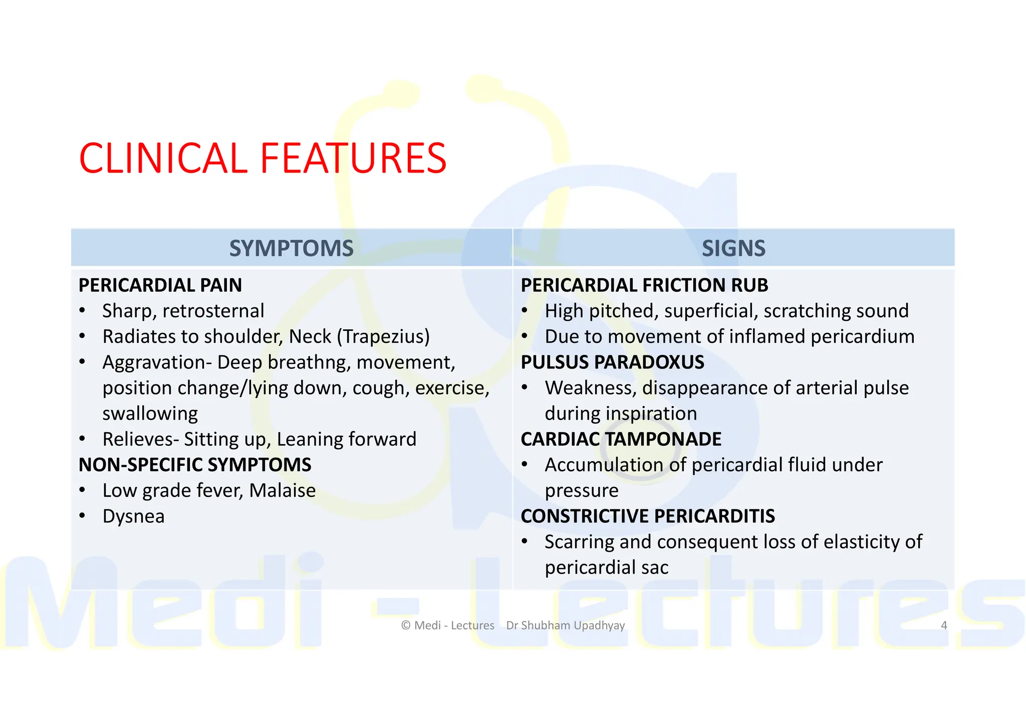 An approach to Pericarditis and is management | PDF