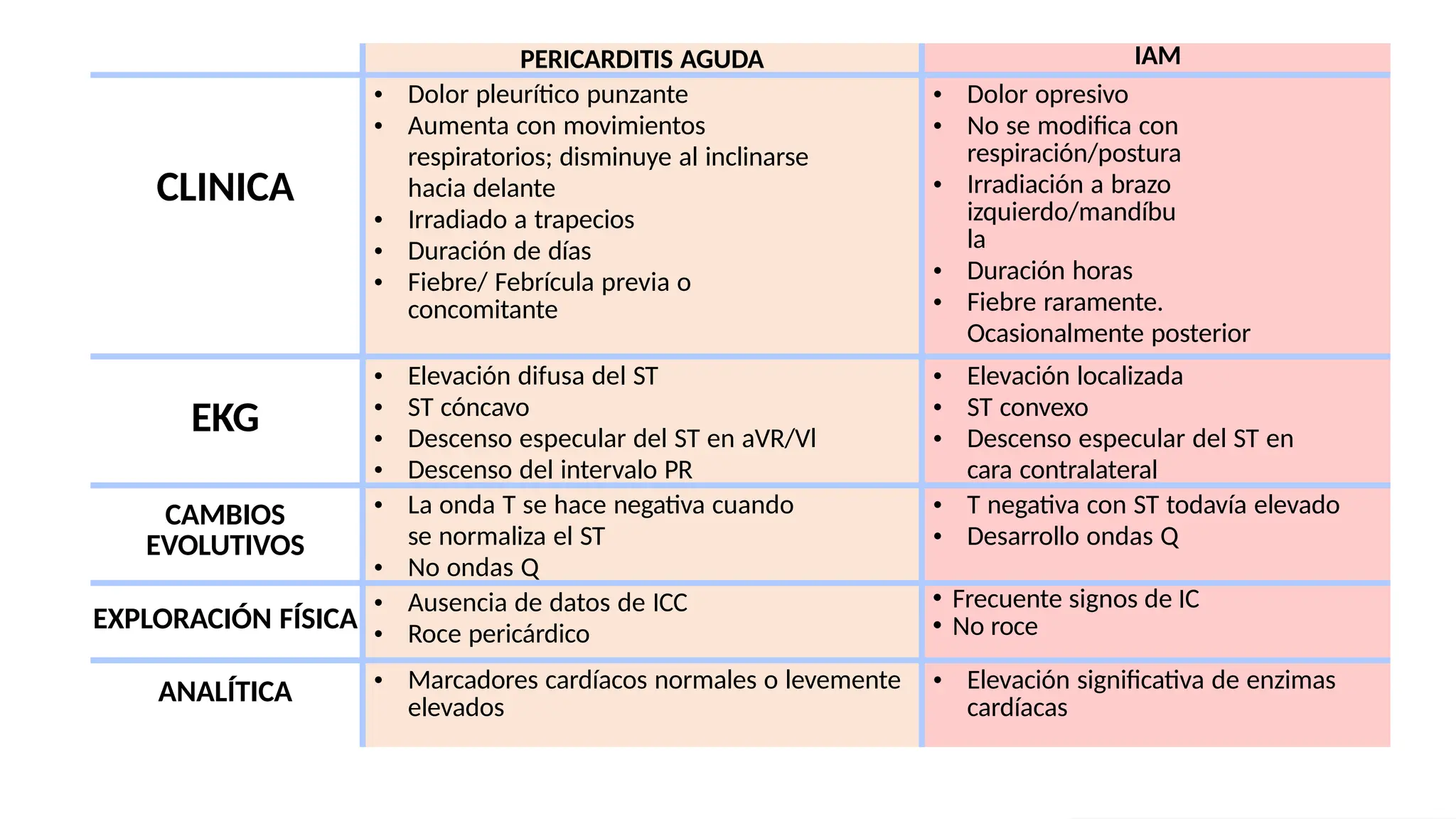 Pericarditis Aguda, Clinica Medica II.pptx