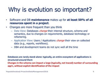 Proactive Evolution management in Data-centric SW ecosystems - Acting ...