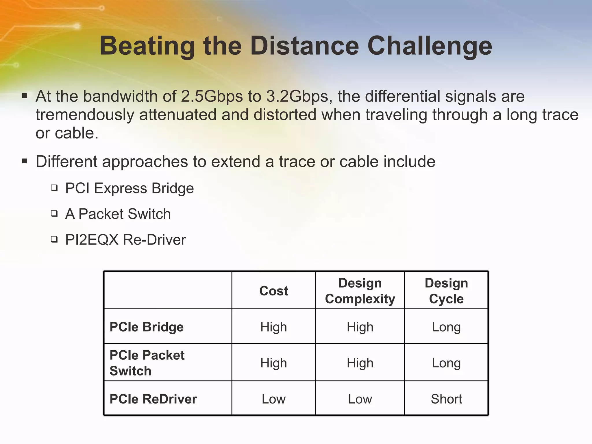 PI2EQX4401/02 PCI Express ReDriver | PPT